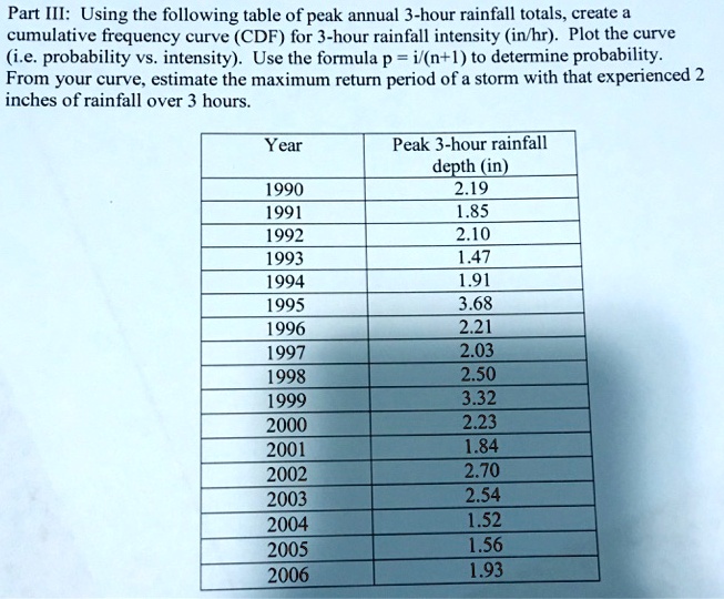 SOLVED: Part I: Using the following table of peak annual 3-hour ...