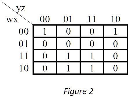 SOLVED: Part C: K-maps Q5. For the K-map shown below in Figure 2, draw ...