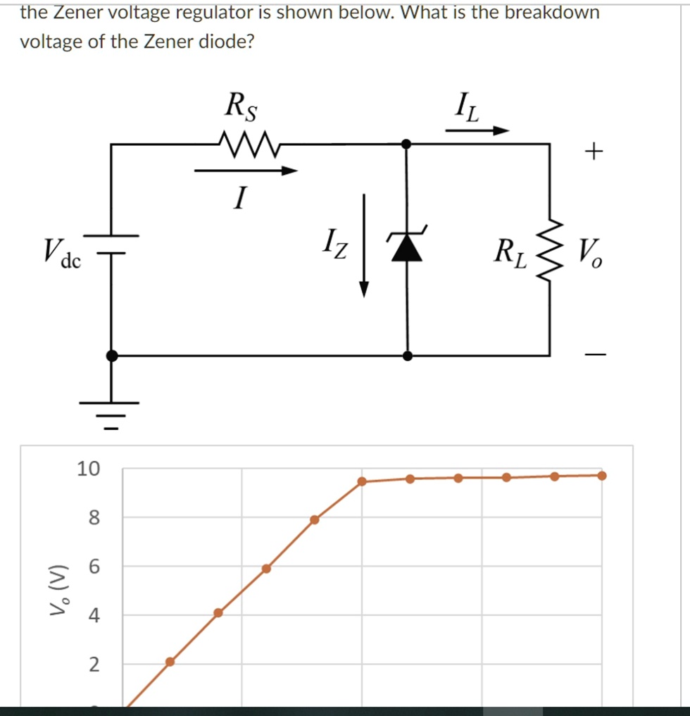 SOLVED: the Zener voltage regulator is shown below. What is the ...