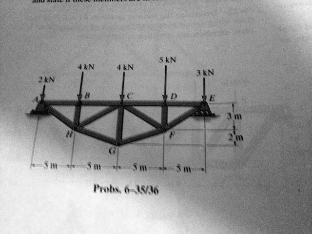 SOLVED: a) Determine the force in members BC, HC, and HG. After the ...