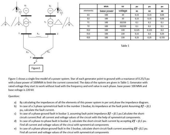 a by calculating the impedances of all the elements of this power ...