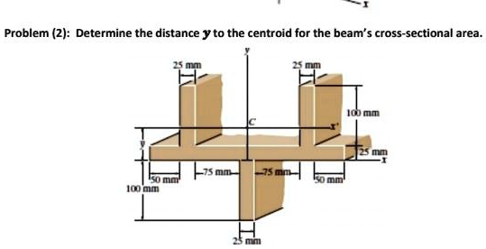 SOLVED: Problem (2): Determine the distance Y to the centroid for the ...