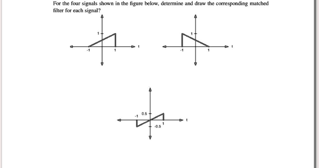 For the four signals shown in the figure below, determine and draw the ...