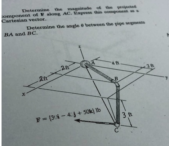 Solved Determine The Magnitude Of The Projected Component Of F Along