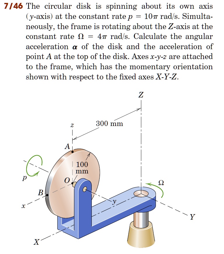 7/46 The circular disk is spinning about its own axis (y-axis) at the constant rate p = 10π rad ...