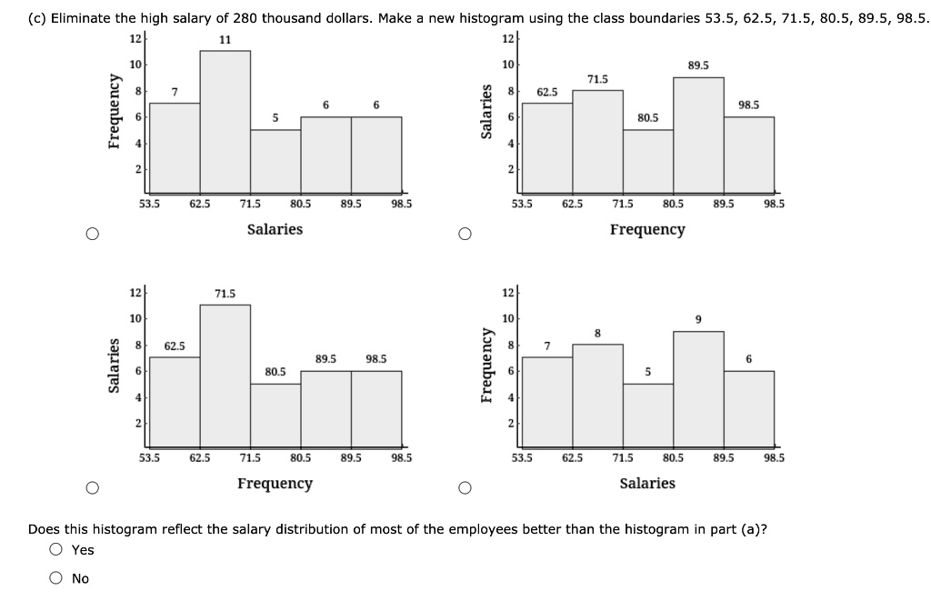 c eliminate the high salary of 280 thousand dollars make new histogram ...