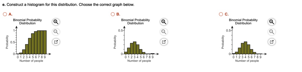 SOLVED: Construct a histogram for this distribution. Choose the correct ... SOLVED: Construct a histogram for this distribution. Choose the correct ...