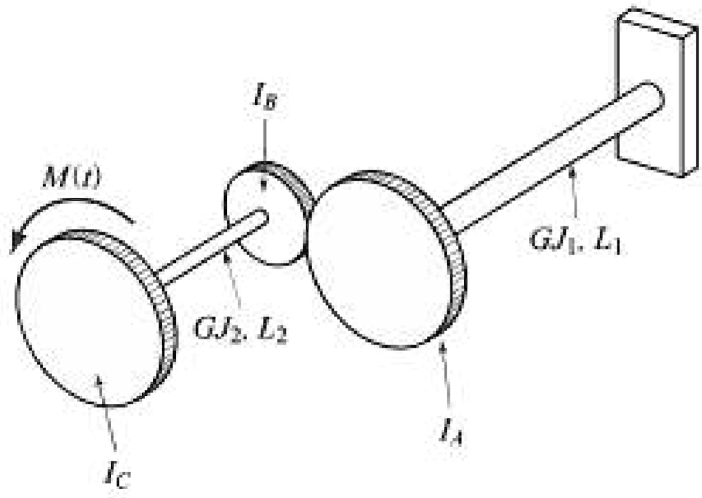SOLVED: Find the equations of motion for the rotation of gears A and C ...