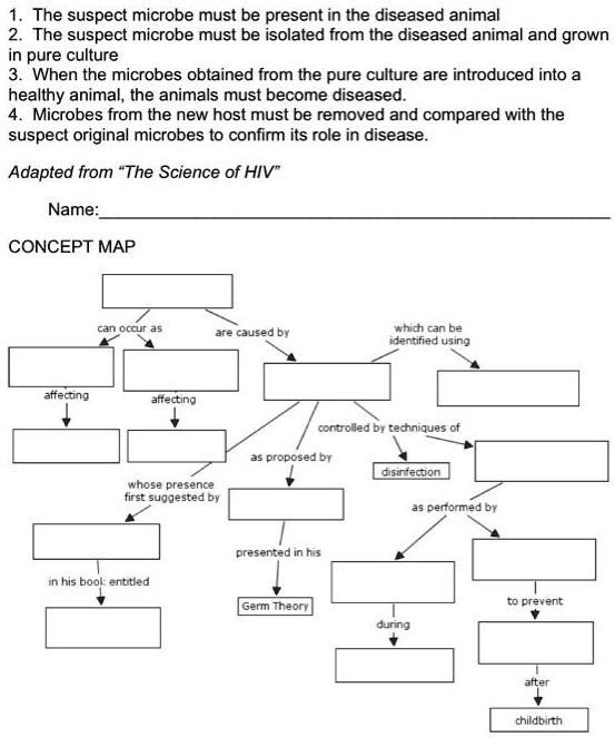 SOLVED: Texts: Please help with concept map 1. The suspect microbe must ...
