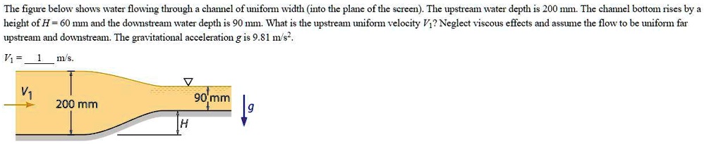 The figure below shows water flowing through a channel of uniform width ...