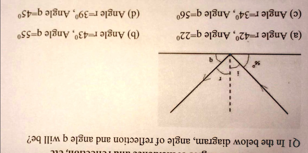 Q1 In the below diagram, angle of reflection and angle q will be? (a) Angle r=42°, Angle q=22 ...