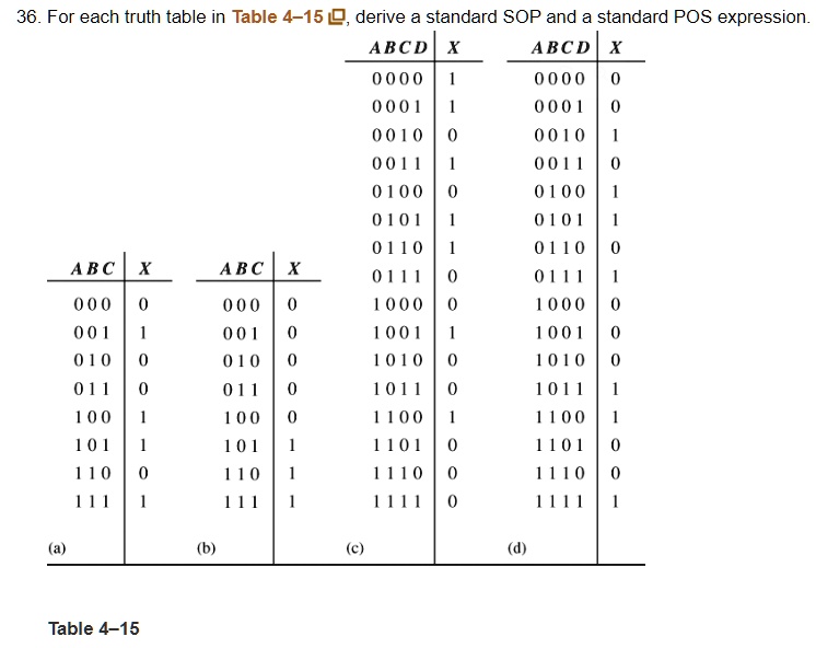 SOLVED: 36. For each truth table in Table 4-15, derive a standard SOP ...