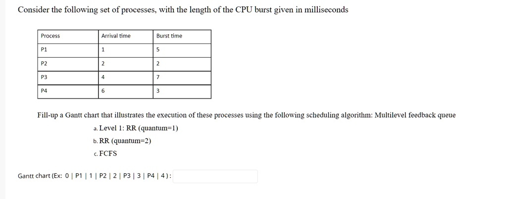 SOLVED: Consider the following set of processes with the length of the CPU burst given in ...