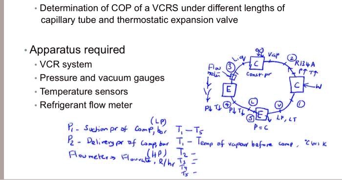 SOLVED: Determination of COP of a VCRS under different lengths of ...