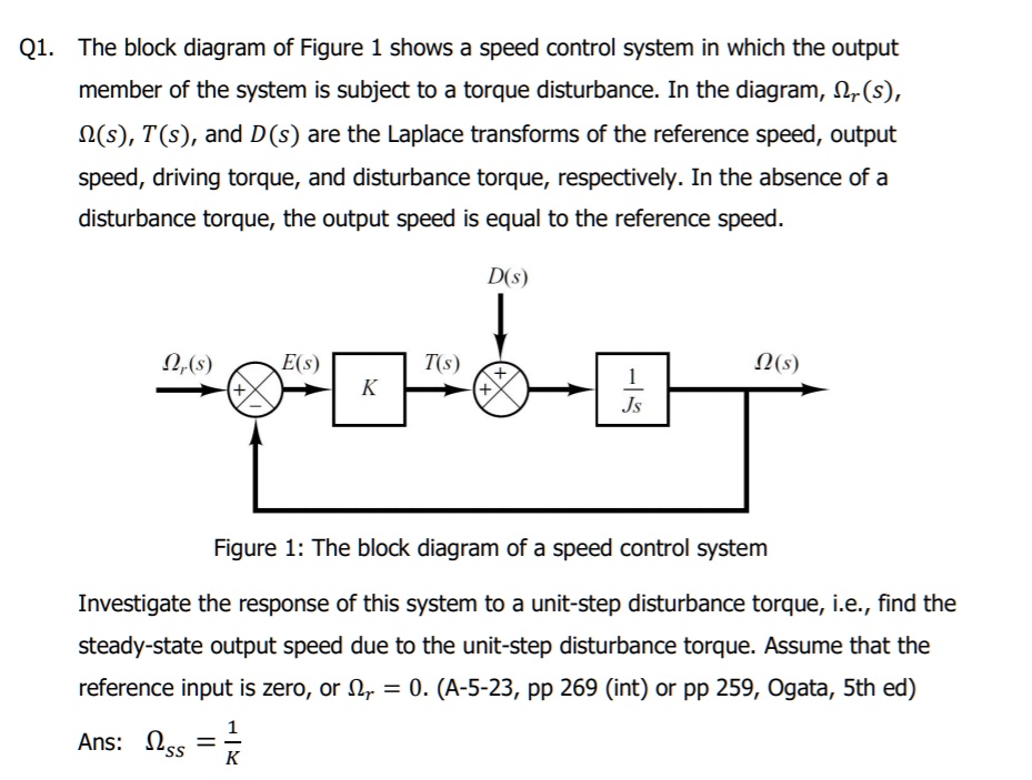 Q1. The block diagram of Figure 1 shows a speed control system in which ...