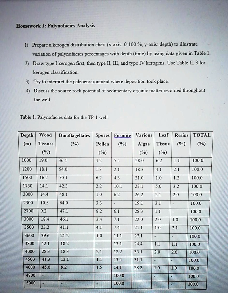 SOLVED: Homework I: Palynofacies Analysis Prepare a kerogen ...