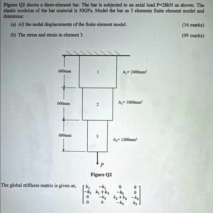 Figure Q2 shows a three-element bar. The bar is subjected to an axial ...