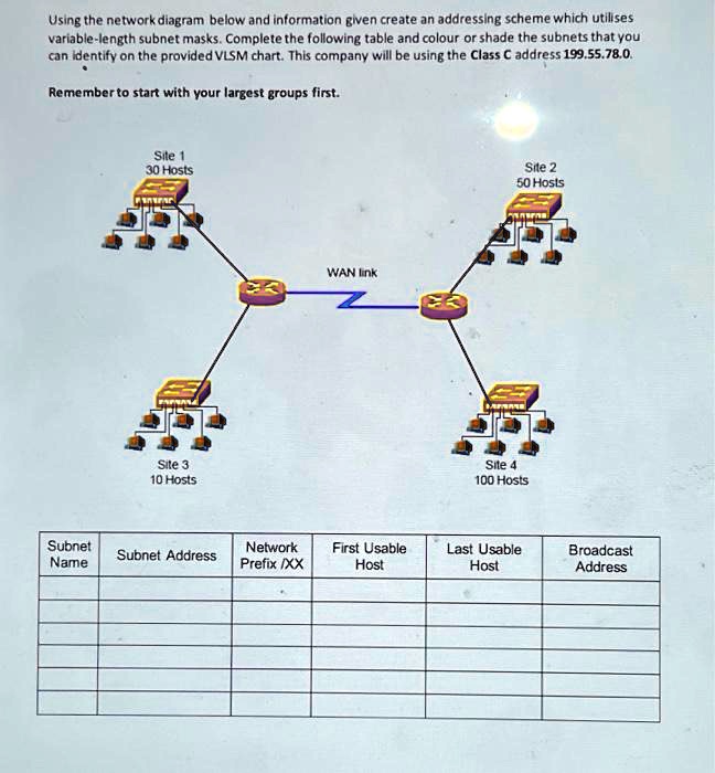 Solved Please Can You Solve It With Steps Using The Network Diagram