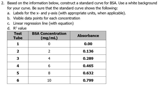 SOLVED: Based on the information below; construct standard curve for ...
