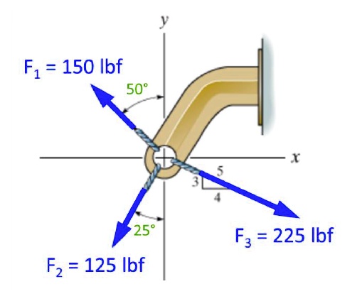 SOLVED: Three ropes in tension are attached to the bracket shown below ...
