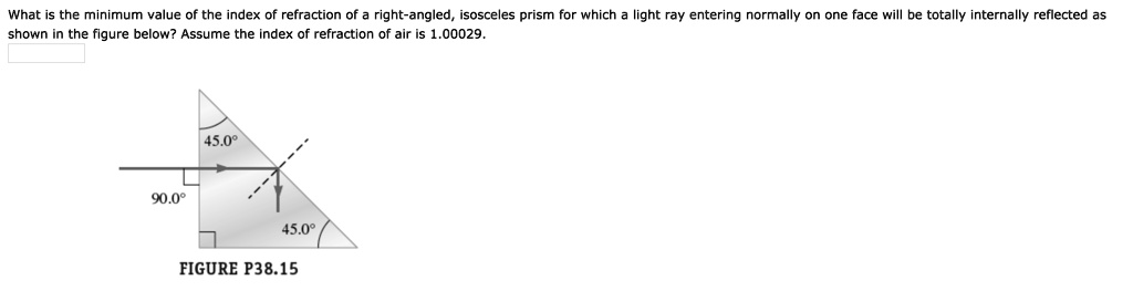 SOLVED: What is the minimum value of the index of refraction of right ...