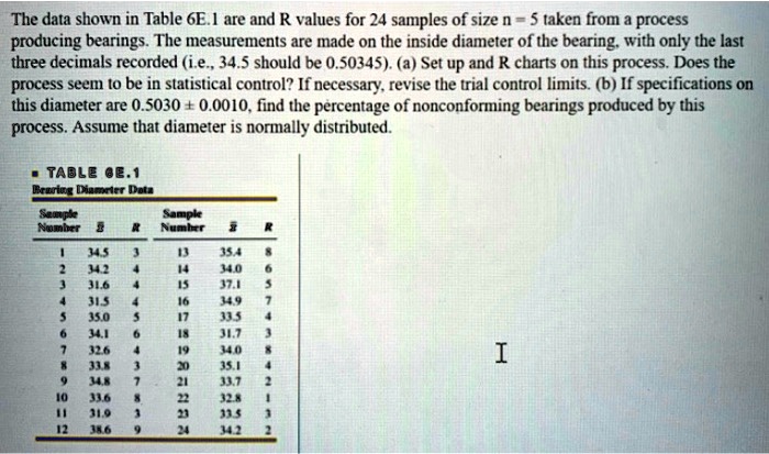 SOLVED: 1. Calculate the PPM (Parts per Million).2. Calculate the Cp, Cpk and %P. need help ...