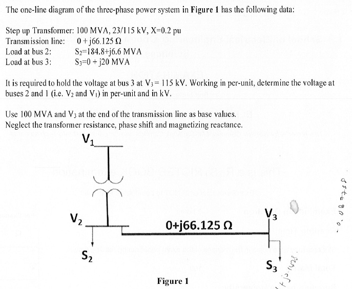 SOLVED: The question is related to power system analysis. The one-line ...