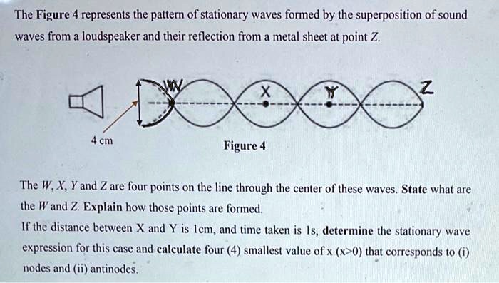 SOLVED: The Figure 4 represents the pattern of stationary waves formed ...