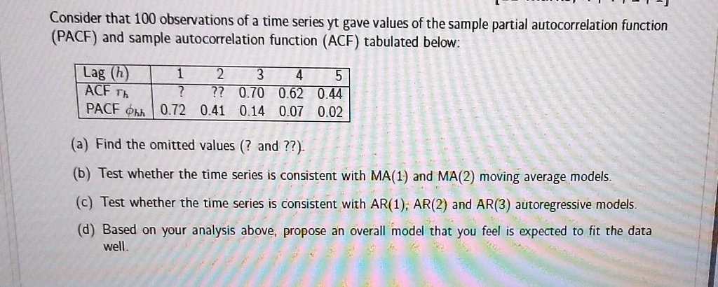 Consider That 100 Observations Of A Time Series Yt Gave Values Of The