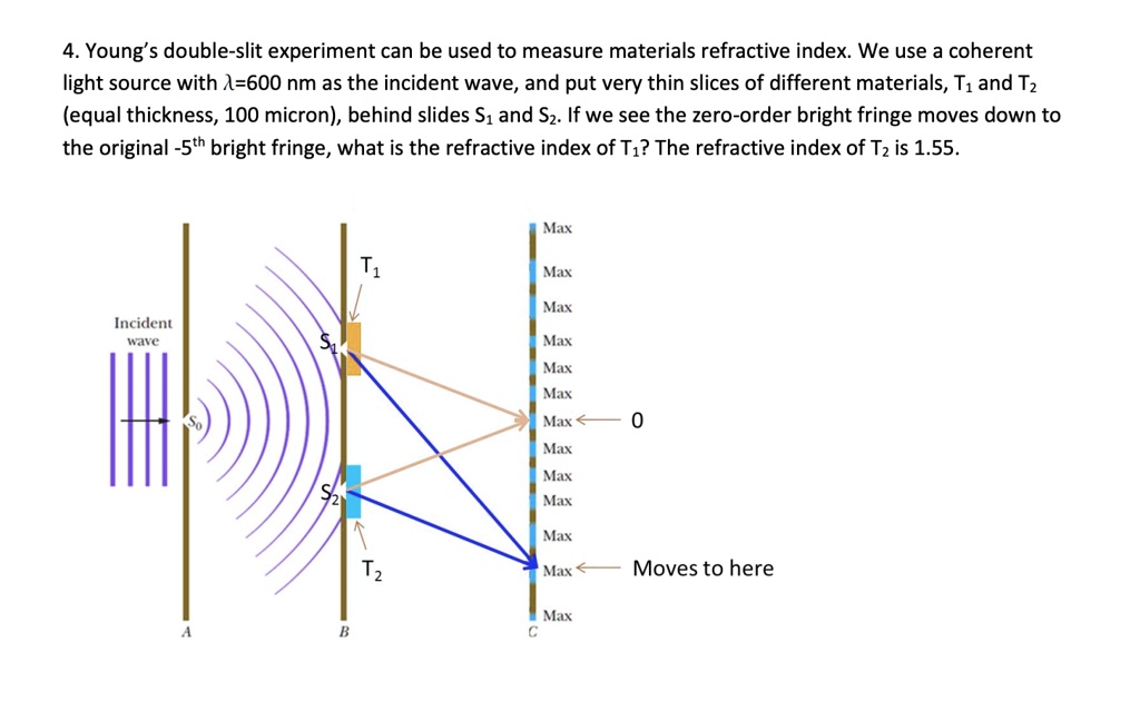 SOLVED: 4. Young' s double-slit experiment can be used to measure ...