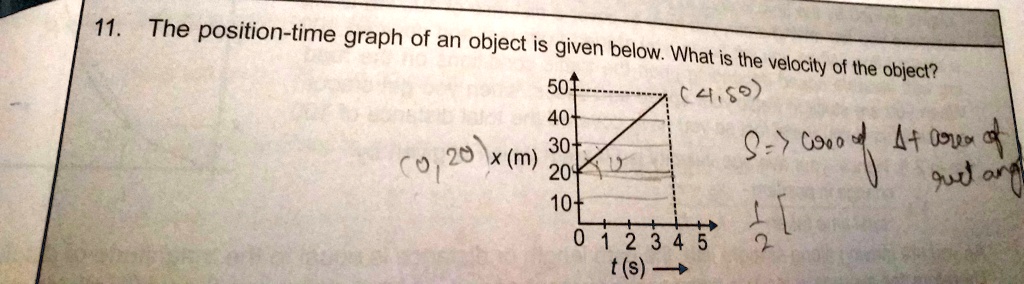 SOLVED: 'the position time graph of a object is given below what is the velocity of an object