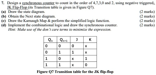 7. Design a synchronous counter to count in the order of 4,7,3,0 and 2 ...