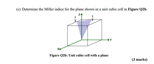 Determine the Miller indices for the plane shown in a unit cubic cell ...