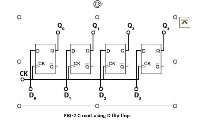 SOLVED: Write the name of the Circuit CK D D D FIG-2 Circuit using D ...