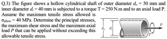 SOLVED: Q.3) The figure shows a hollow cylindrical shaft of outer ...