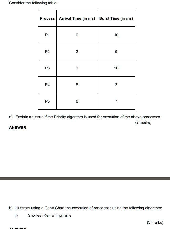 Solved Consider The Following Table Process Arrival Timein Ms Burst