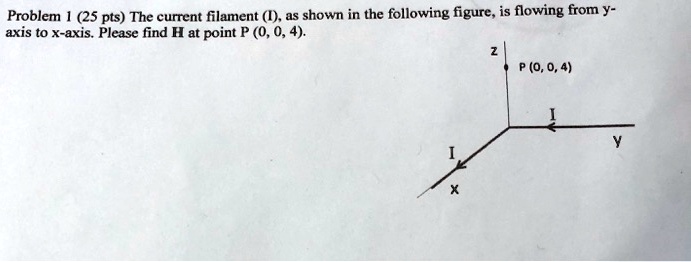 Problem I (25 pts) The current filament, as shown in the following ...