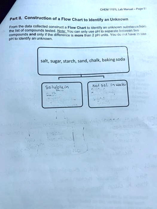 SOLVED:CHEM 1151L Lab Vanmai Pagu Part II. Construction of a Flow Chart ...