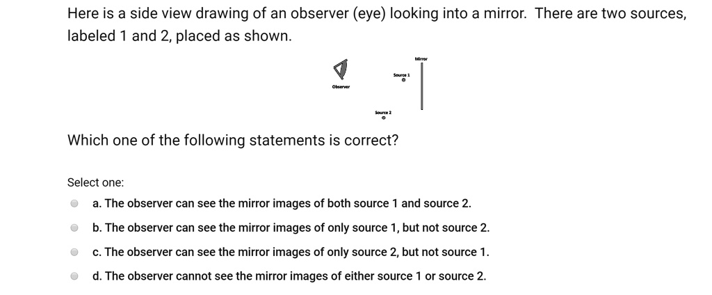 here is a side view drawing of an observer eye looking into a mirror ...