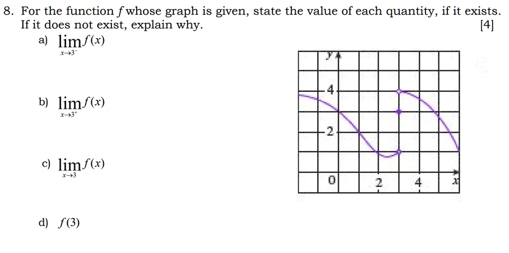 8. For the function f whose graph is given, state the value of each quantity, if it exists. If ...