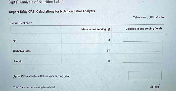 SOLVED: Analysis of Nutrition Label Report Table CP.5: Calculations for ...