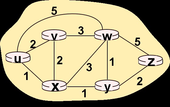 A Explain Bellman Fords Algorithm And Find The Shortest Path Using Bellman Fords Algorithm Note