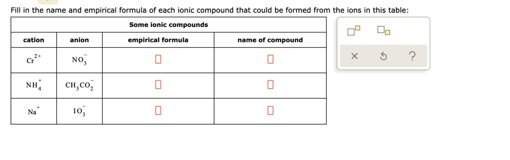 SOLVED: Fill in the name and empirical formula of each ionic compound that could be formed from ...