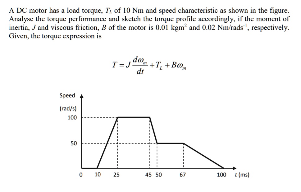 A DC motor has a load torque, TL of 10 Nm and speed characteristic as ...