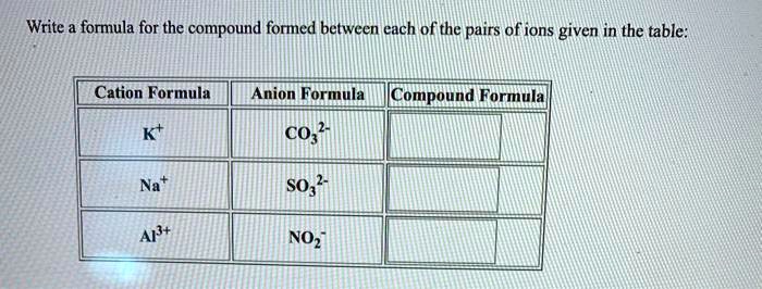 SOLVED: Write formula for the compound formed between each of the pairs of ions given in the ...