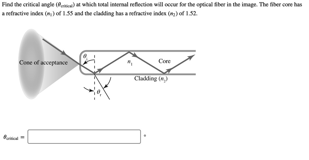 Solved Find The Critical Angle Ocritical At Which Total Internal