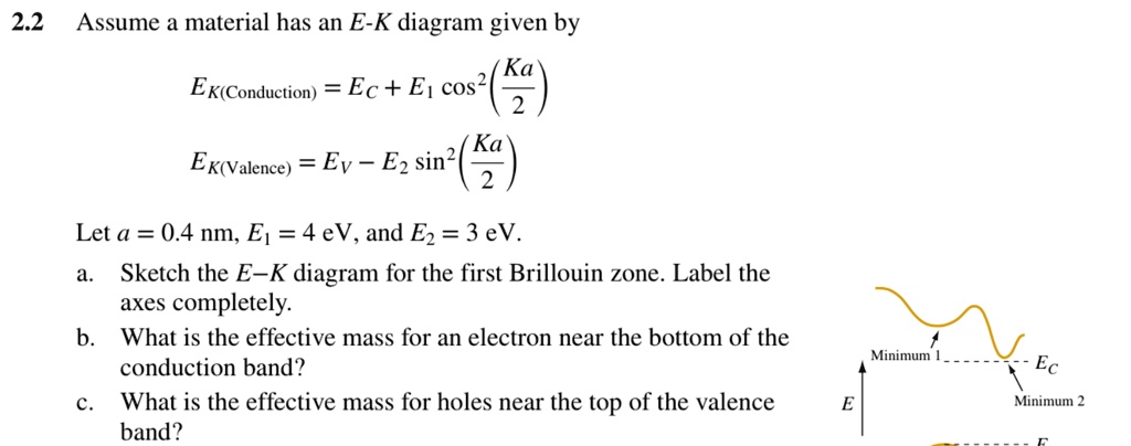 SOLVED: 2.2 Assume a material has an E-K diagram given by Ka EK ...