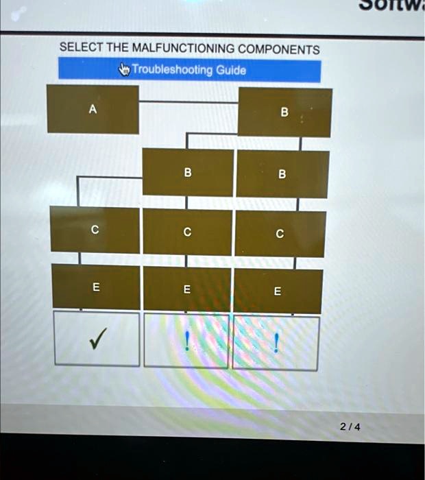 SELECT THE MALFUNCTIONING COMPONENTS Troubleshooting Guide A B B B C C C E E E ? ! ! 2/4