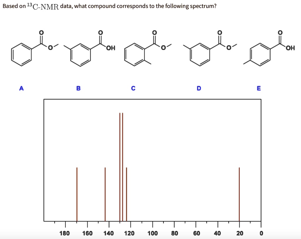 SOLVED: Based on 13C-NMR data, what compound corresponds to the following spectrum? Oh 180 160 ...