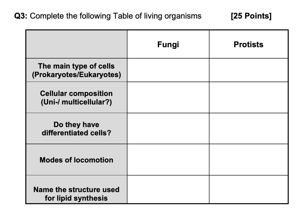 q3 complete the following table of living organisms 25 points fungi ...
